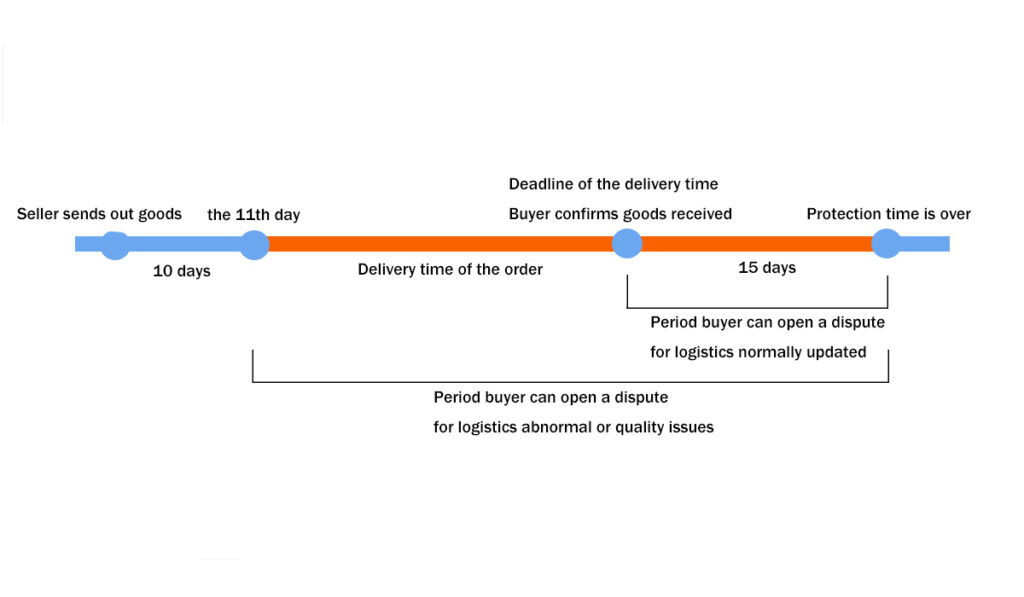 How To Pay With PayPal On Aliexpress?(2024 Guide)