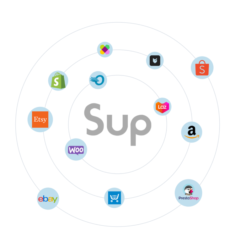 Integrations - Supdropshipping | Help you build up your ecommerce brand