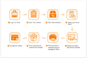 Temu Shipping Times 2025: How Fast Will Your Order Arrive ...