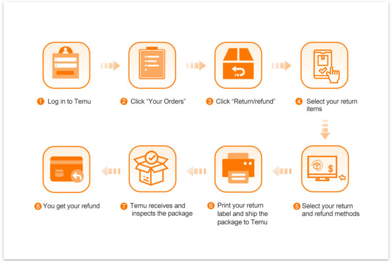 Temu Shipping Times 2025: How Fast Will Your Order Arrive ...