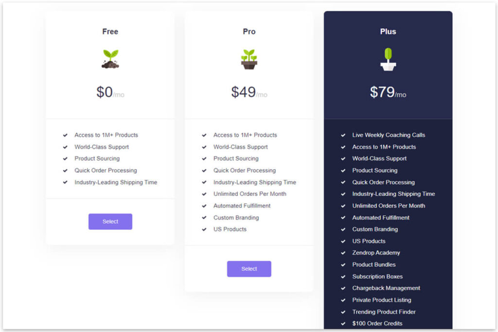 Zendrop Review: Is It the Best Dropshipping Solution 2025 ...