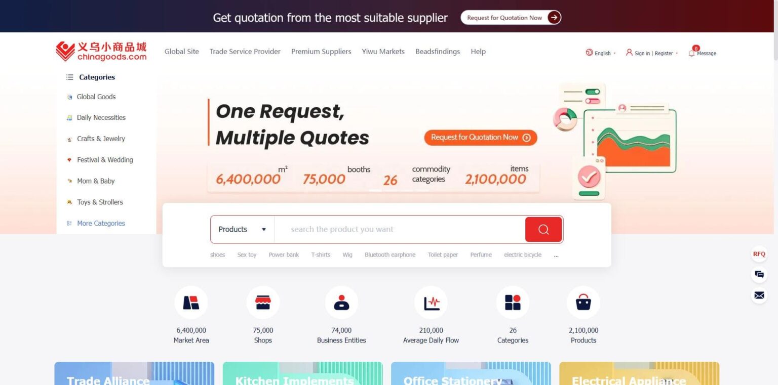 China Wholesale Platforms and Markets: A Comprehensive Guide