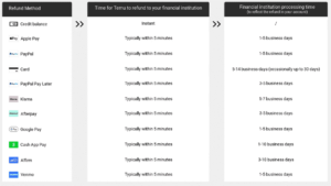 Temu Return Policy: Can You Get a Refund Without a Return? A Full Guide ...