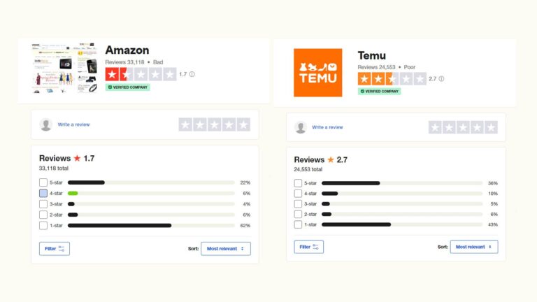 Temu vs Amazon: Price, Quality, and Shipping Compared - Supdropshipping ...