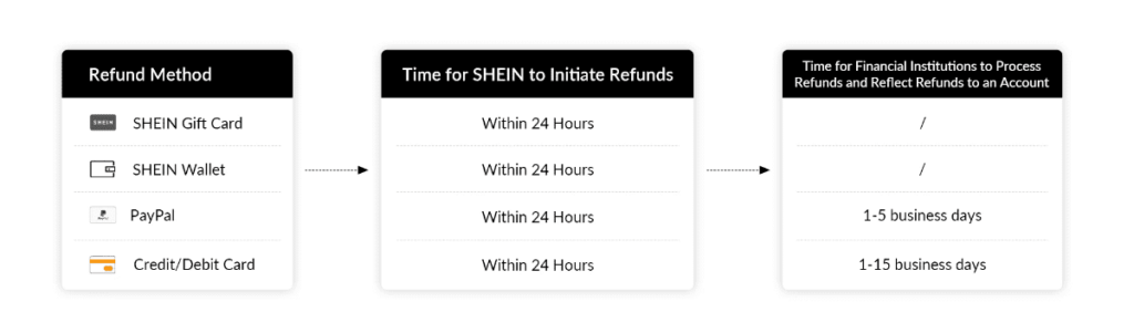Shein Return Policy: How to Return Items for Free on Shein ...