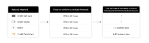 Shein Return Policy: How to Return Items for Free on Shein ...