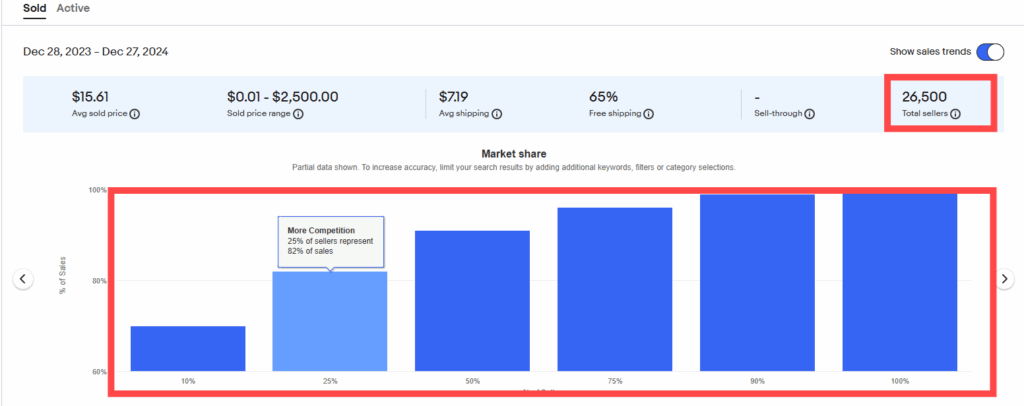 Boost Your eBay Sales with Terapeak: A Beginner’s Guide ...