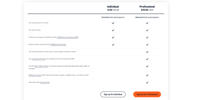 How to Start Reselling on Amazon in 2026: A Complete Step-by-Step Guide ...
