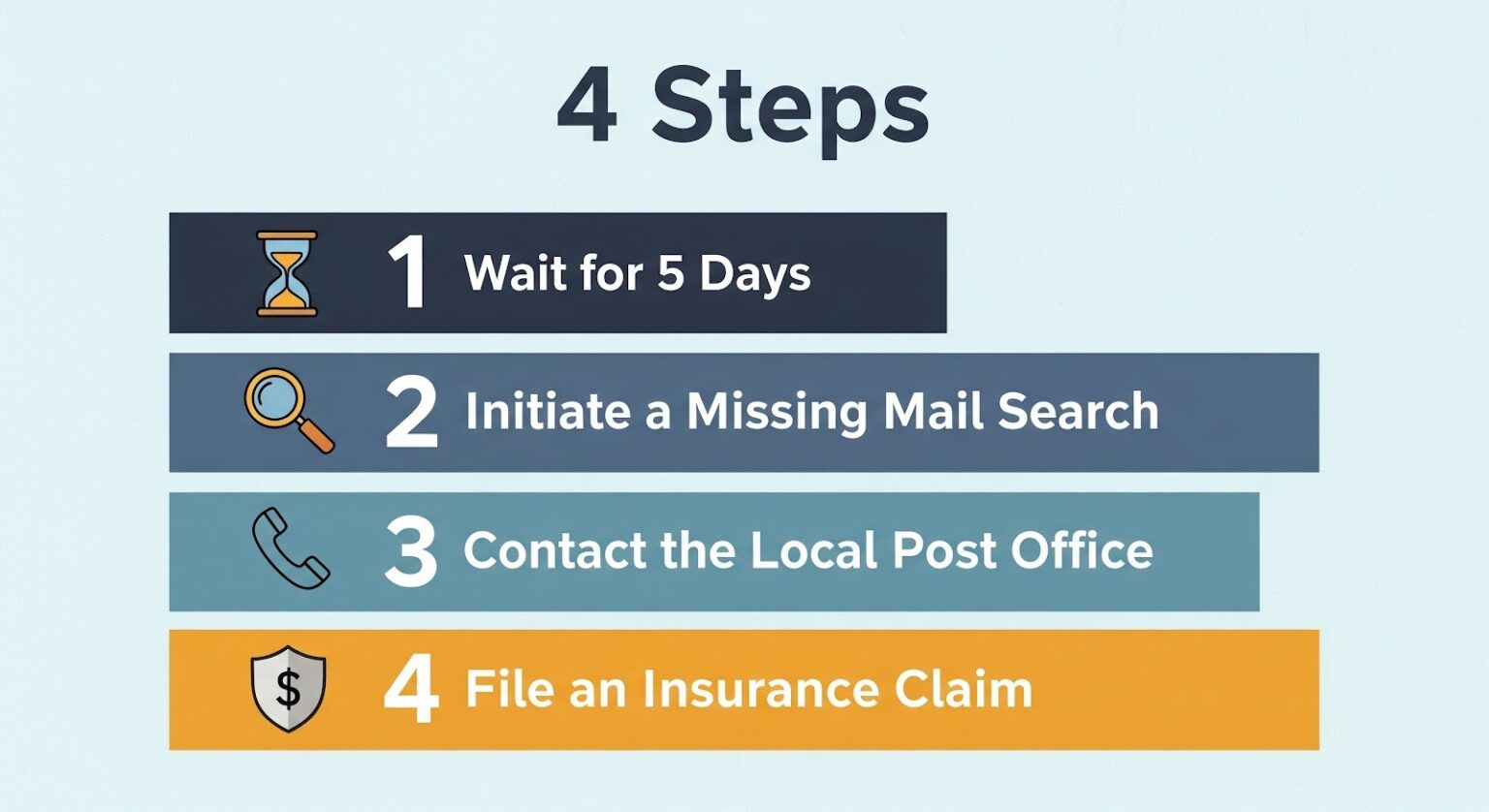 How Long Does USPS Priority Mail Take? (2026 Real Delivery Times ...